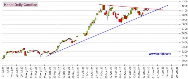 Daily Candles KOSPI Technical Charts: Graph Gallery - Kshitij.com