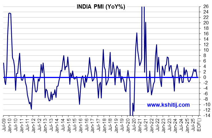 IN Manufacturing PMI Fundamental Charts: Graph Gallery - Kshitij.com